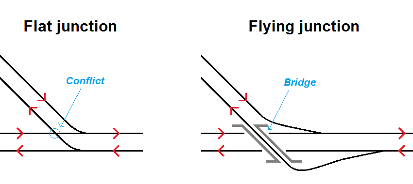 CPTM | Linha 13 - Jade | Page 348 | SkyscraperCity Forum