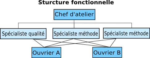 Guide de cours en économie générale: Définition de structure ...