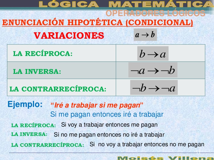 Bitácora: Proposiciones Inversas, Recíprocas y Contrapositivas