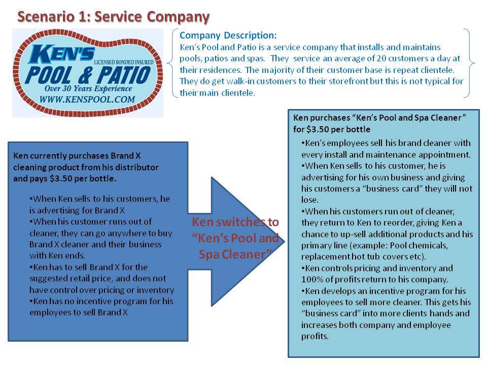 Private Label Green Cleaning Products: 2015