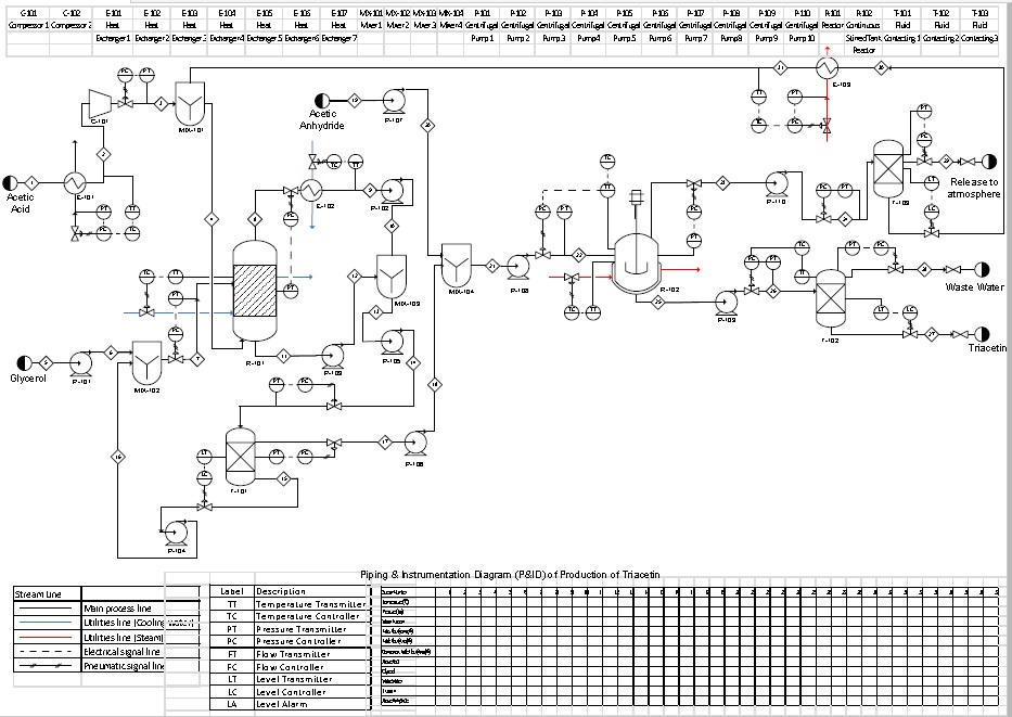 Chemical Engineering UiTM (2014 - 2020) ~ Searching For The Faded Truth