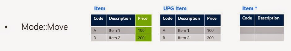 NAV 2015 - Changes in Schema Synchronization - Part III. - Microsoft ...