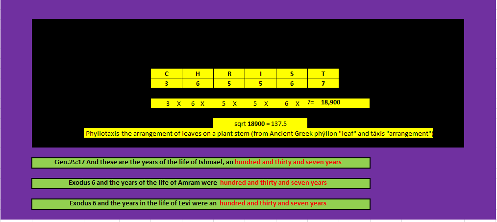 Gematria 137: Gematria 137