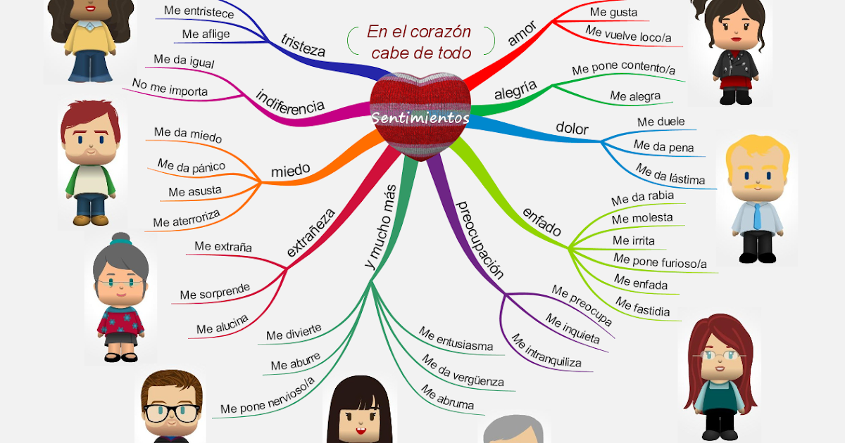 ONLINE SPANISH: HABLAR CON EL CORAZÓN