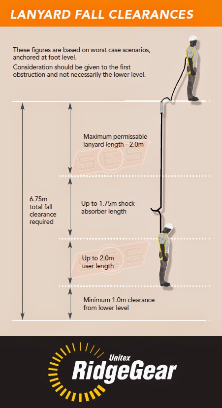 Survey Express Services: Lanyard Fall Clearances