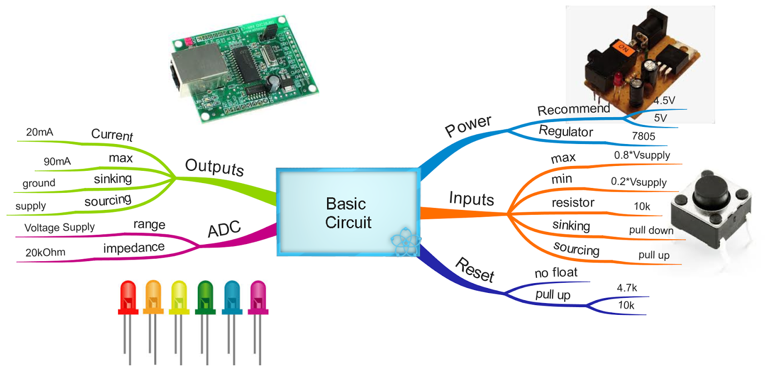 Electrical And Electronic Engineering: Basic Circuit For Microcontroller