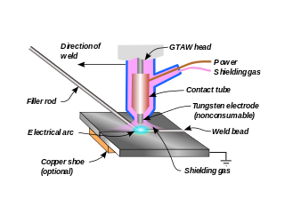 GAS TUNGSTEN ARC WELDING