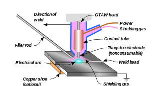 GAS TUNGSTEN ARC WELDING
