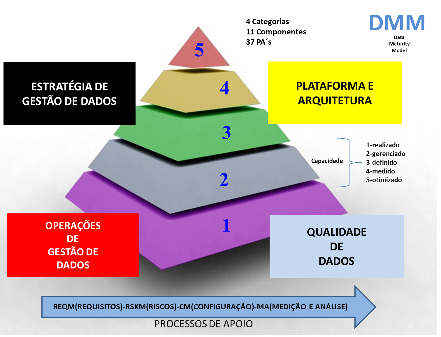 Blog do Barbi-Carlos Barbieri: Maturidade em dados-DMM-Data Maturity ...