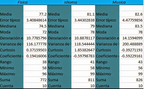 Estadistica: Gráficas con 3 y 4 variables