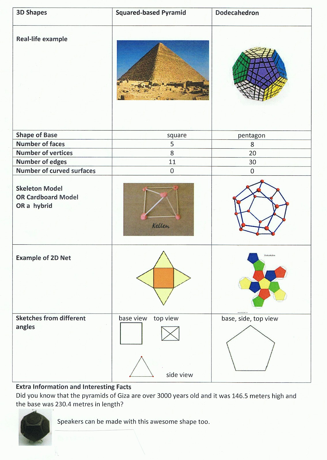 The Little Classroom Up the Back: 3D Shape Boards and the artistic side ...