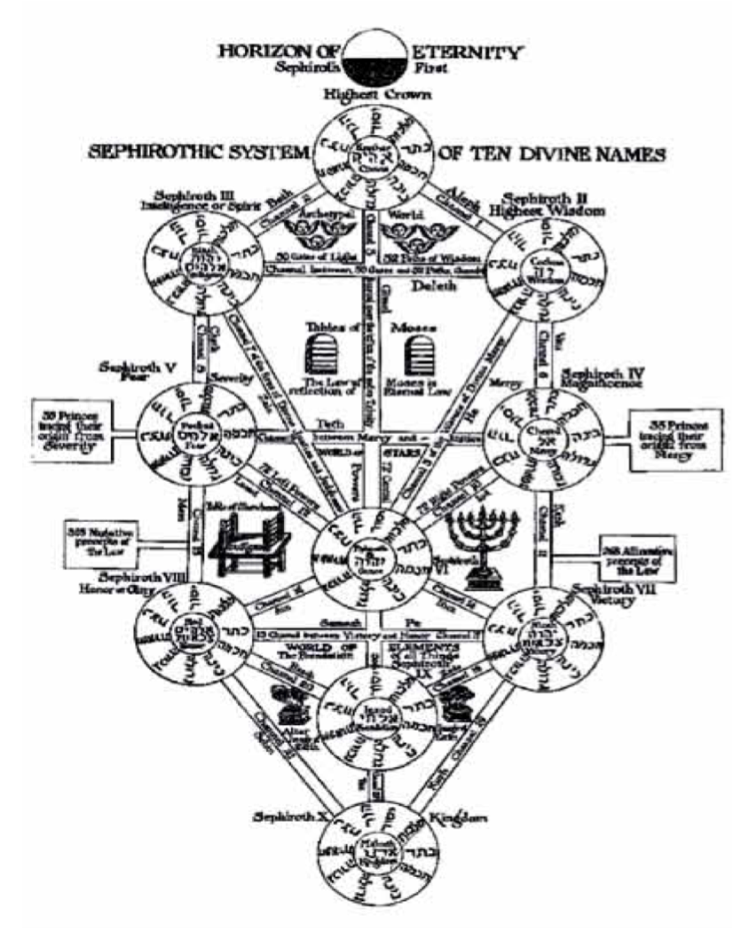 GUIA ESOTÉRICA EL ARBOL DE LA VIDA: EL UNIVERSO DE LA KÁBALA
