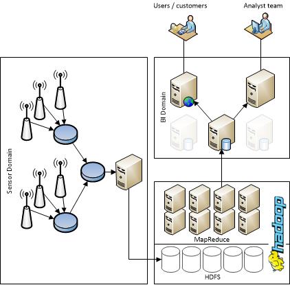 Johan Louwers - Tech blog: big data visualisation