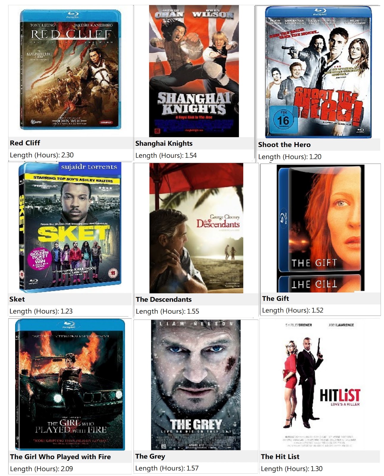 Digital Movie Library: New Updated Movie Collection