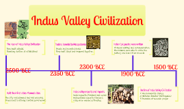 Cronology of Harappan Culture - Indian History