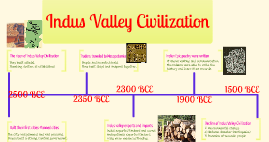 Cronology of Harappan Culture - Indian History