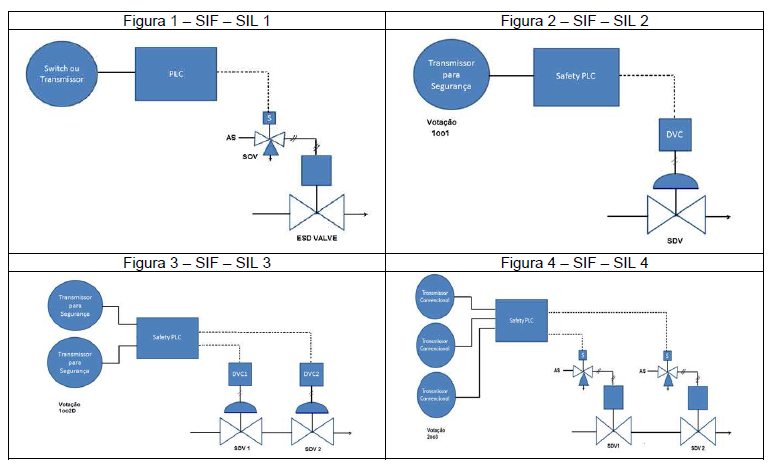 Instrumentação e Controle: 2014