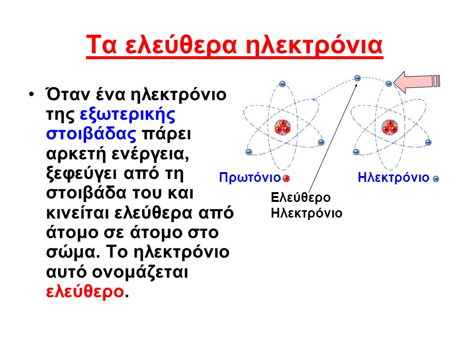 ΜΑΘΗΣΗ-ΓΝΩΣΗ: ΗΛΕΚΤΡΙΣΜΟΣ