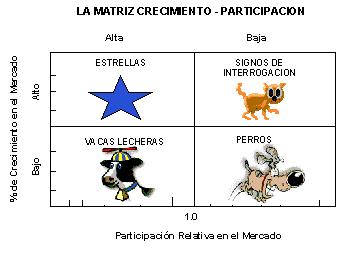 La matriz de Portafolio ~ ADM 1 UJCV