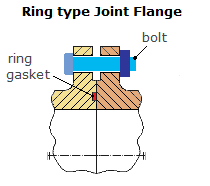 Methods of Joining Pipe - Pipe Work | PIPING GUIDE