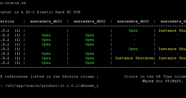 An Unknown DBA blog: rac-on_all_db.sh : easily execute a query on all the databases