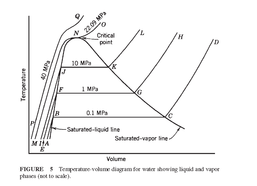 thermodynamic principles of electricity-generating power plants