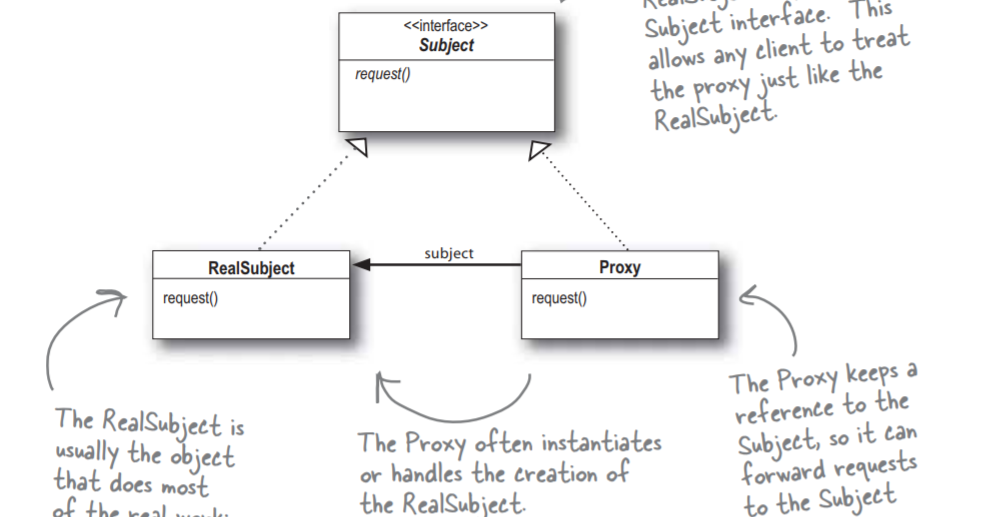 Source Code Examples