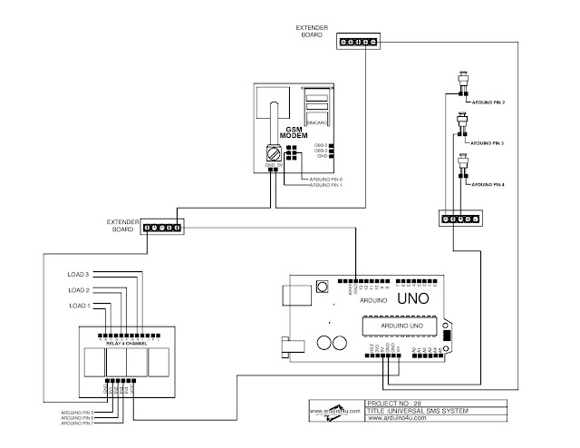 Projek Elektronik Arduino4u.com: 28.Universal SMS system controller