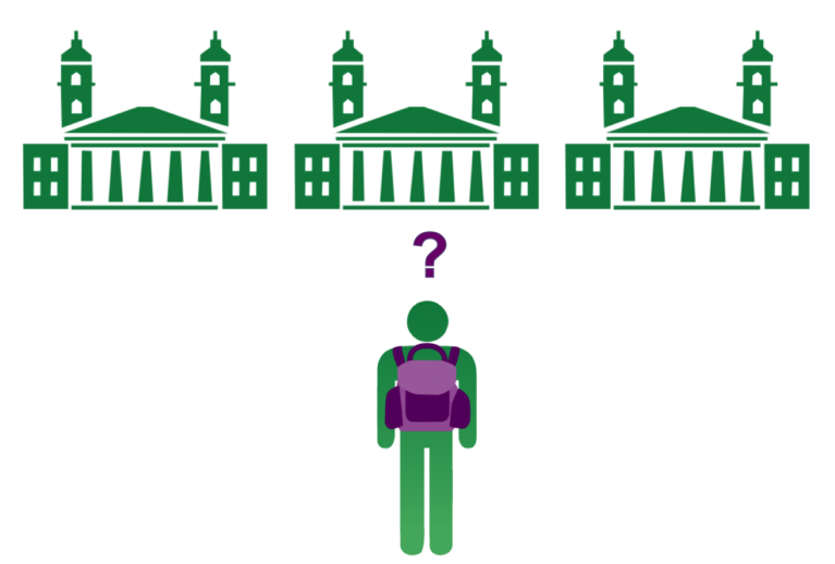 How to Choose Your Universities - General Advice (UK UCAS) - Unipro UK