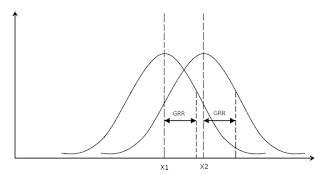 如何理解GRR分析报告中的ndc_品质工程师_新浪博客