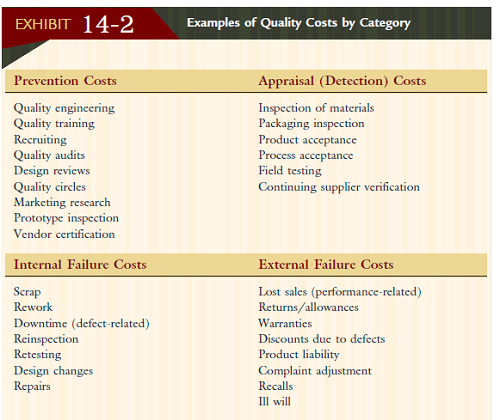Quality cost measurement | Finance Slide