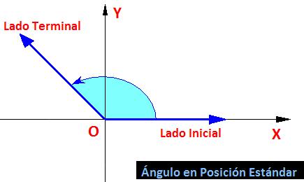 Diccionario Matematicas: Ángulo en Posición Estándar
