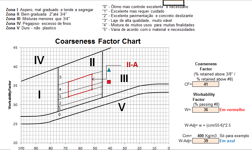 Clube do Concreto .: Planilha para fator aspereza - Coarseness Factor ...