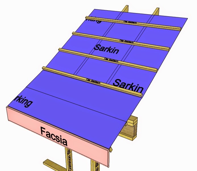 Buildsum: Brick veneer, Slab on Ground Building Construction Part 2