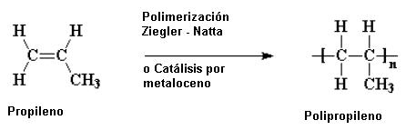 Polipropileno | Tecnología de los Plásticos
