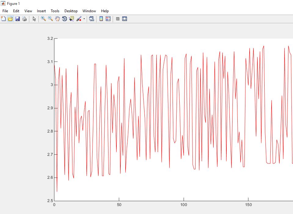 ArduinoProg: Tutorial 7: Arduino e Matlab - Plot em tempo Real