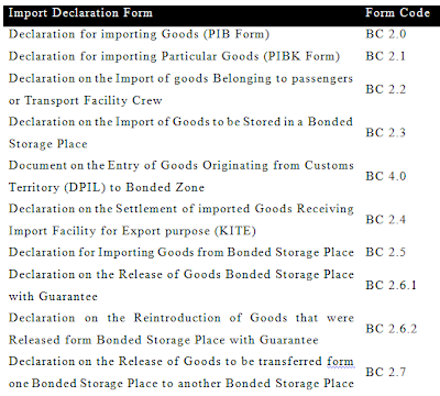 Indonesia Import Procedure
