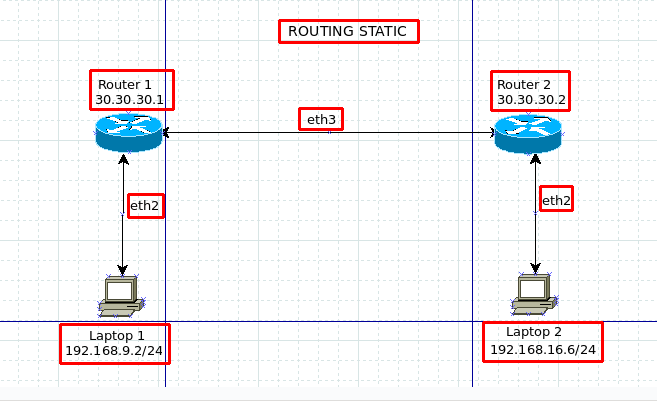 Konfigurasi Routing Static Dengan RB951 - Umam_ID || BLC TELKOM