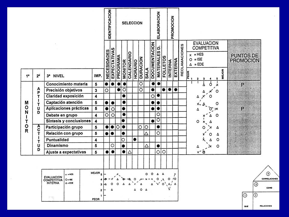 QFD: Una herramienta para alinear satisfacción del usuario y calidad ...