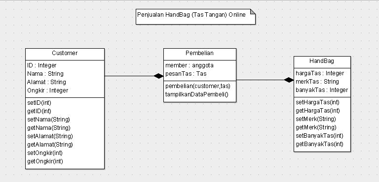 PBO - UML Class Diagram ~ Asri Afitiana's Blog