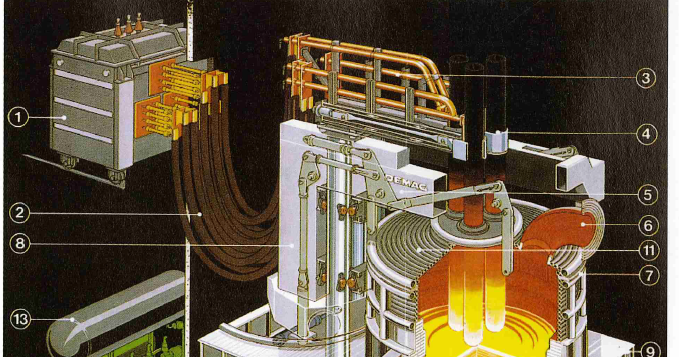Siderurgia Integral: Obtención de acero a partir de chatarra con horno ...