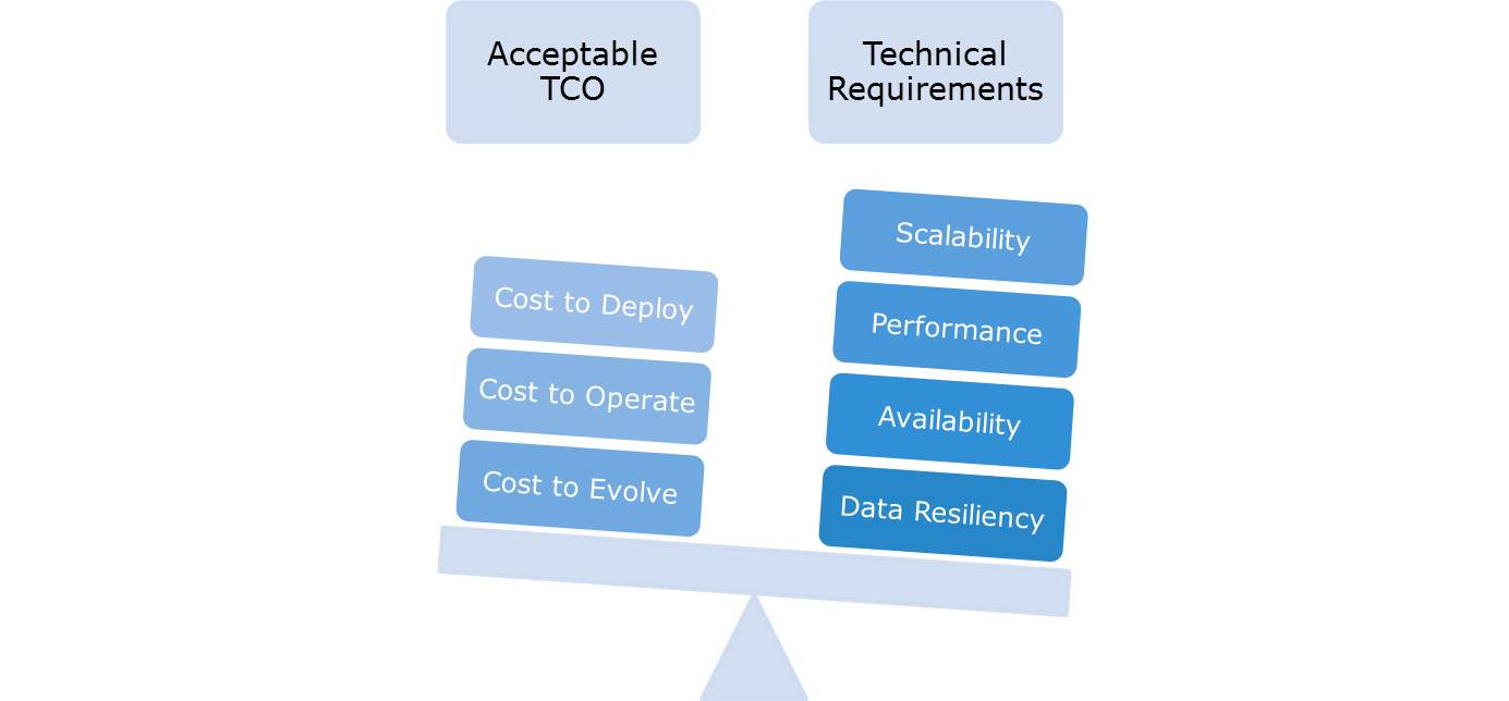 SAP Infrastructure Integration - Experiences and Thoughts: SAP HANA ...