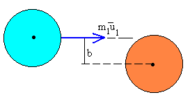 fisik: MOMENTUM LINEAl