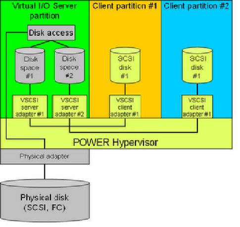 // Unix - Aix - Linux - Hacmp - Dlpar - HMC - VIO //: Introduction to ...