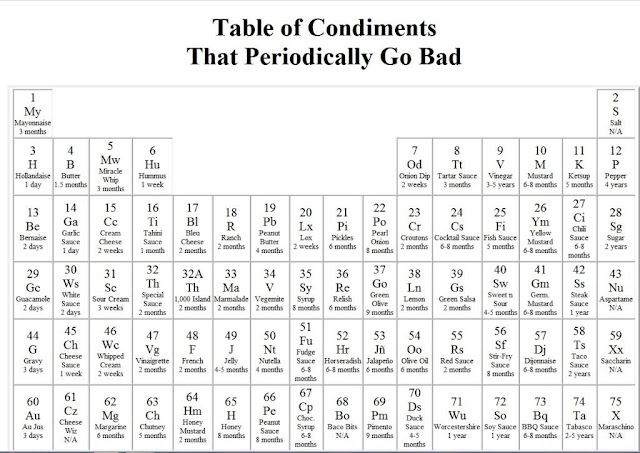 Pearl's Powder: The Shelf Life Jargon: What are all these numbers on my ...
