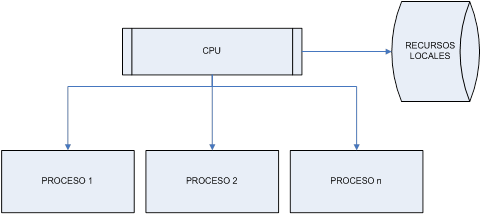 Transacciones - Sistemas centralizados y distribuidos - Jose Manuel ...