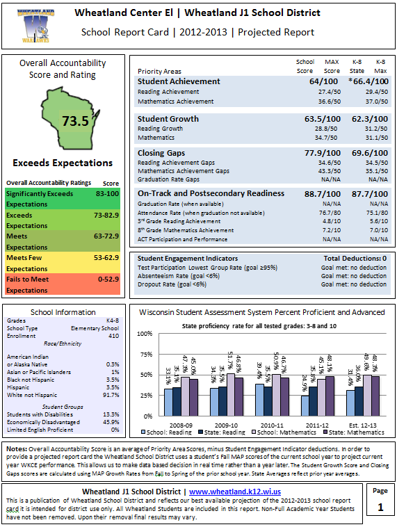 21st Century Superintendent: New State Report Cards