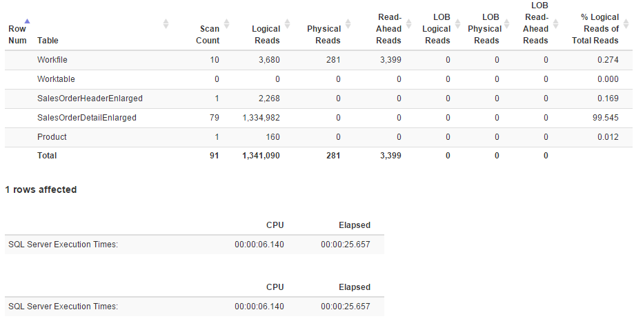Travis Gan: Query Hint and Plan Guide
