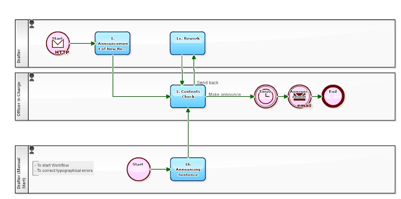 Workflow Sample: March 2016