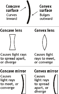 Hands On Math: Concavity While Driving